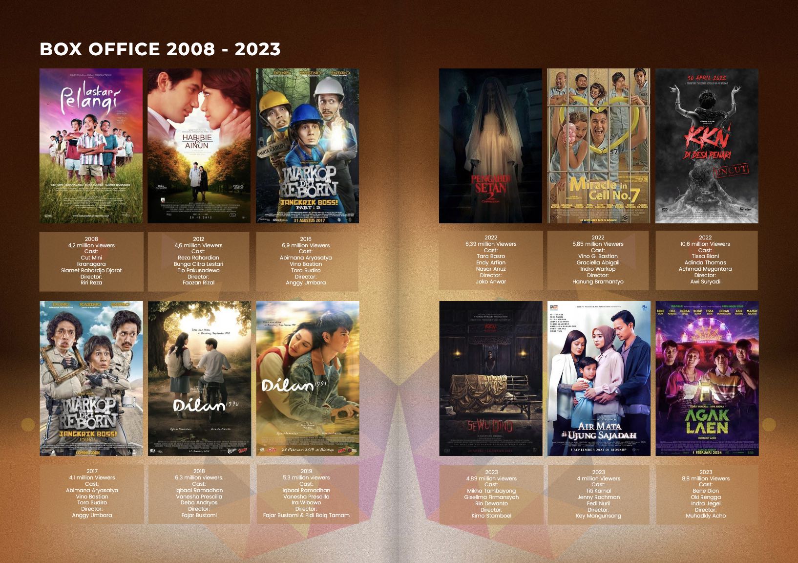 BPI - Badan Perfilman Indonesia