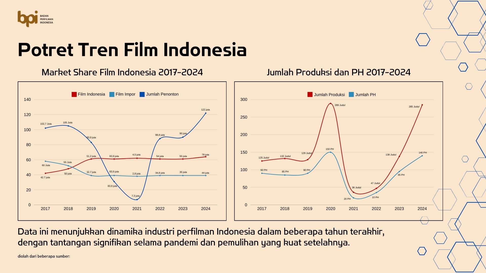 BPI - Badan Perfilman Indonesia